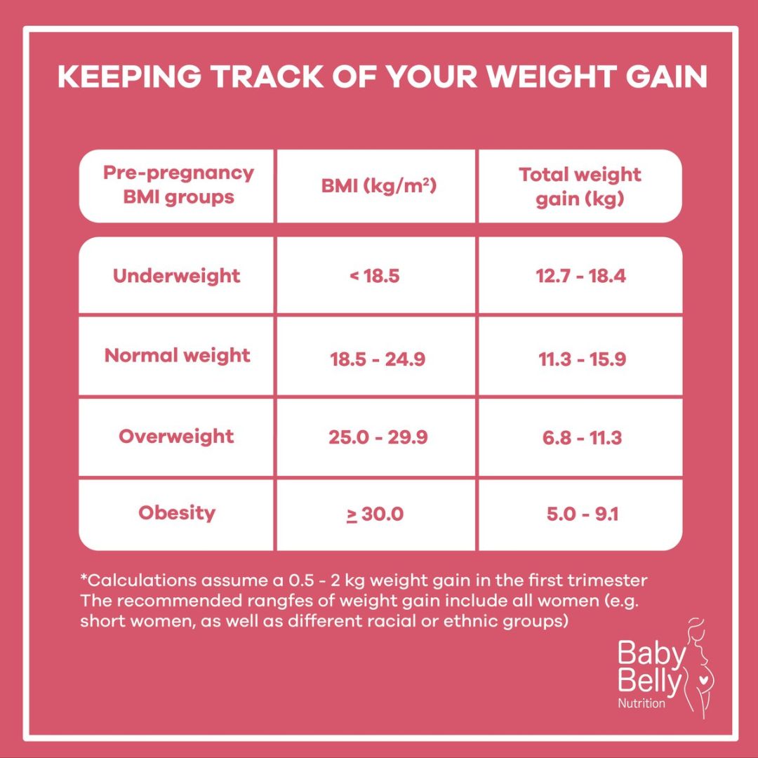 Weight Chart In Pregnancy Weight Gain During Pregnancy A Narrative Weight Chart In Pregnancy Weight Gain During Pregnancy A Narrative